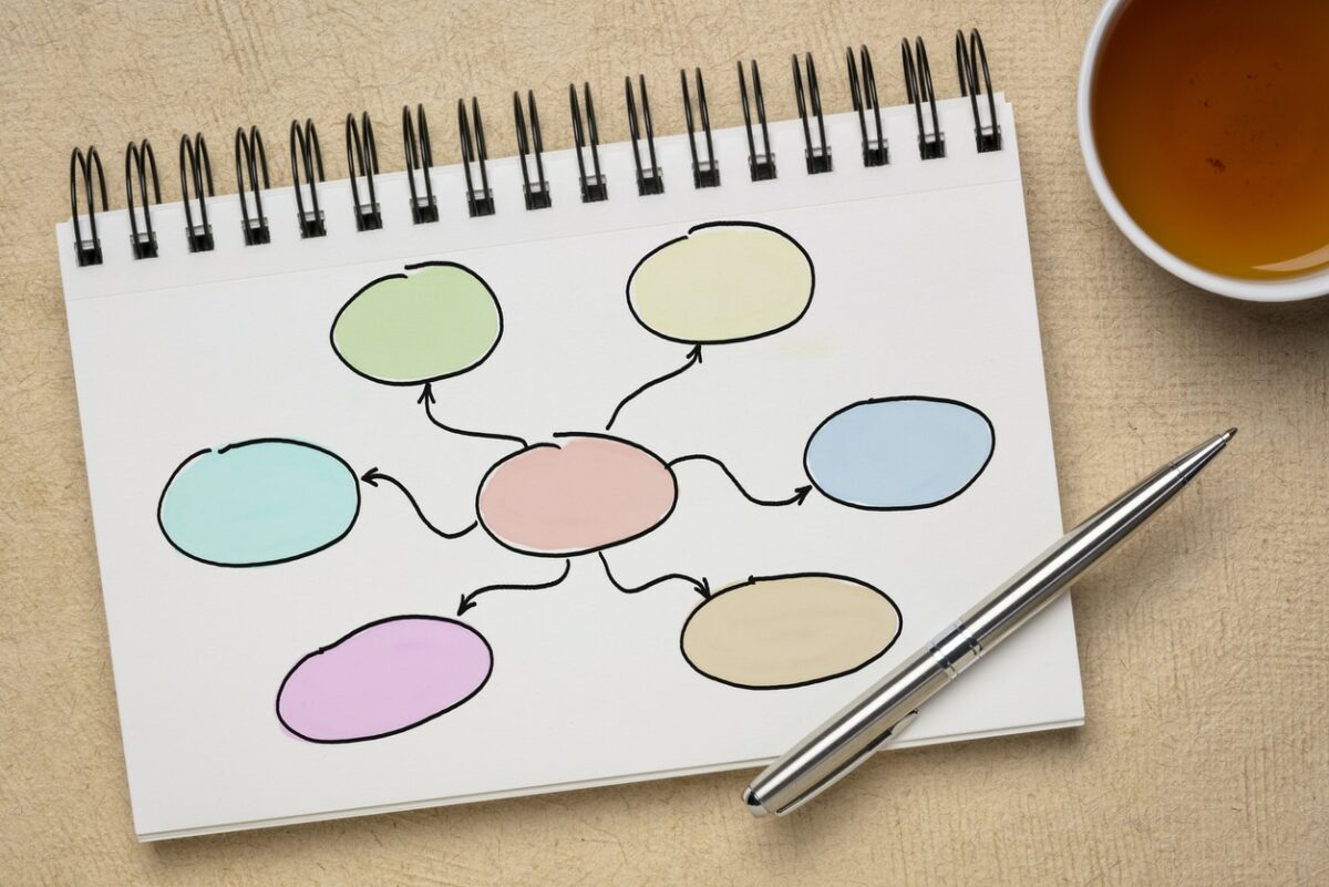 10 étapes pour créer votre carte mentale